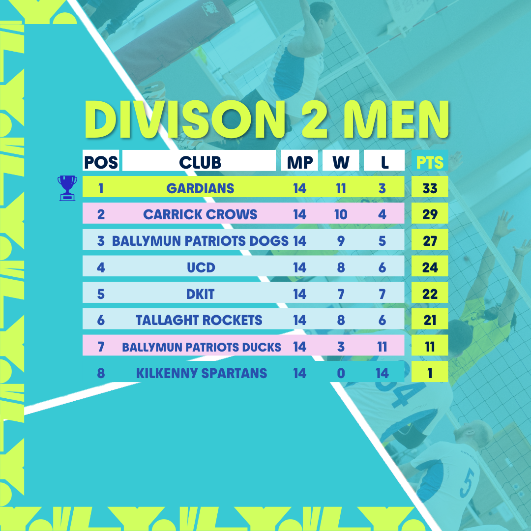 Dalkey At The Double! | Volleyball Ireland
